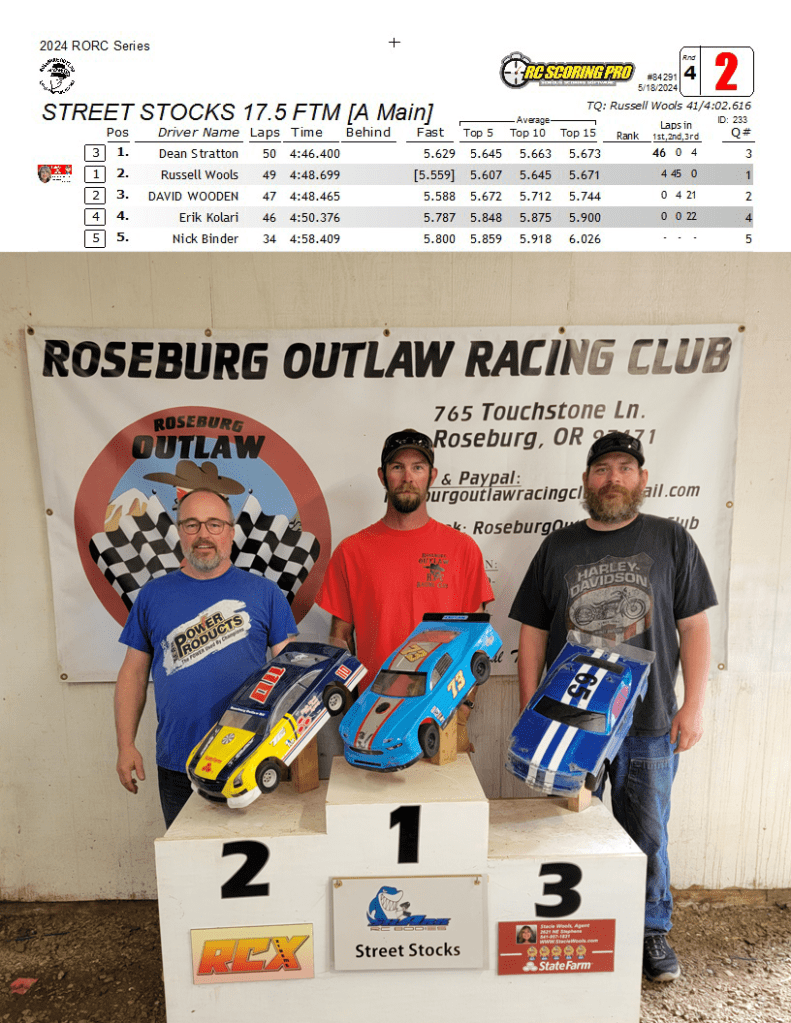 Results – RORC Racing